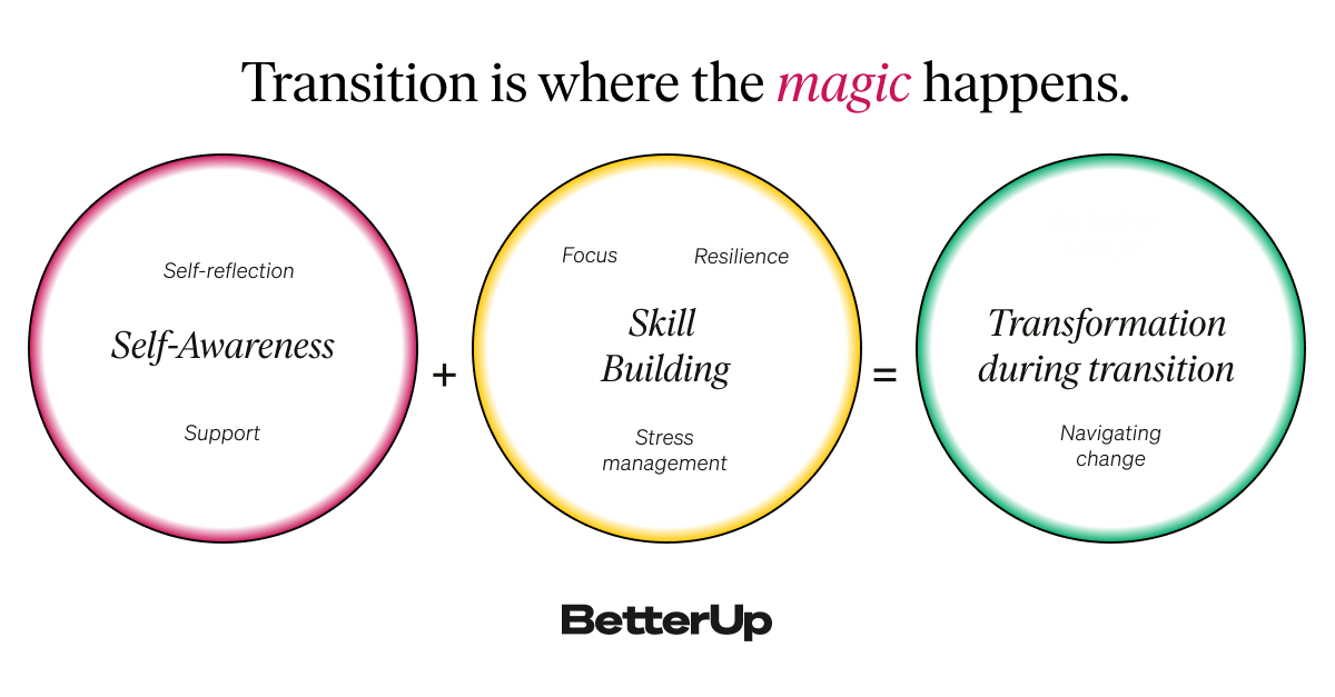 The power of coaching: Turning transitions into transformations